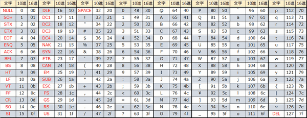 これでわかった特殊な文字の入力方法: わけいブログ